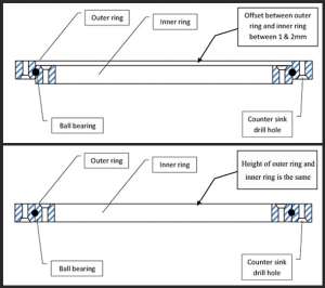 What is the Aluminum Lazy Susan Bearing Offset | SZSMARTER
